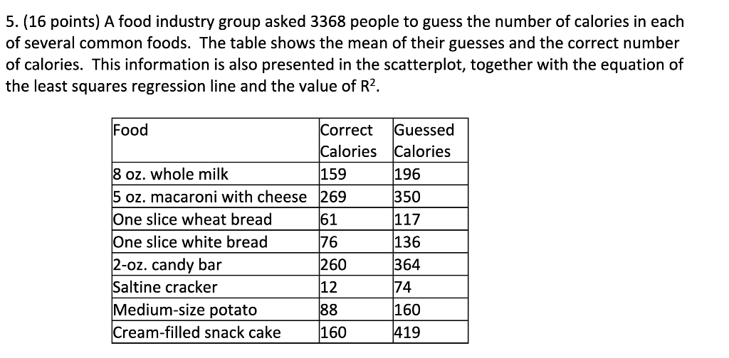 Solved 5. (16 points) A food industry group asked 3368 | Chegg.com