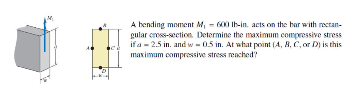 Solved Where is the maximum compressive stress and why does | Chegg.com