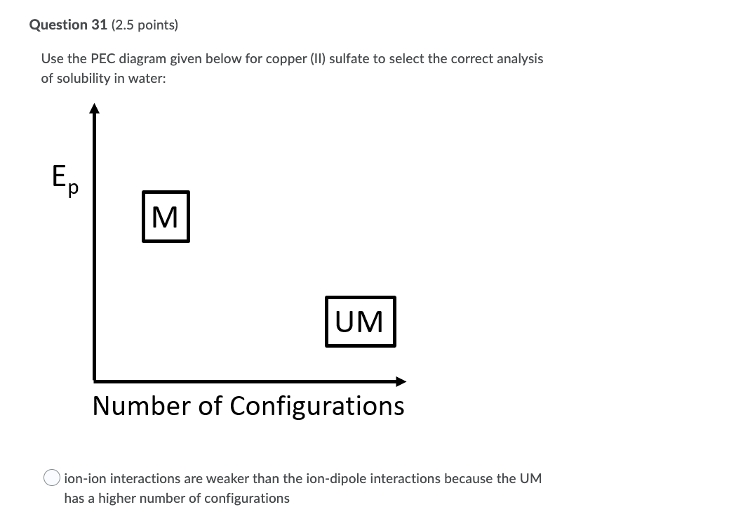 Solved Question 31 (2.5 points) Use the PEC diagram given | Chegg.com