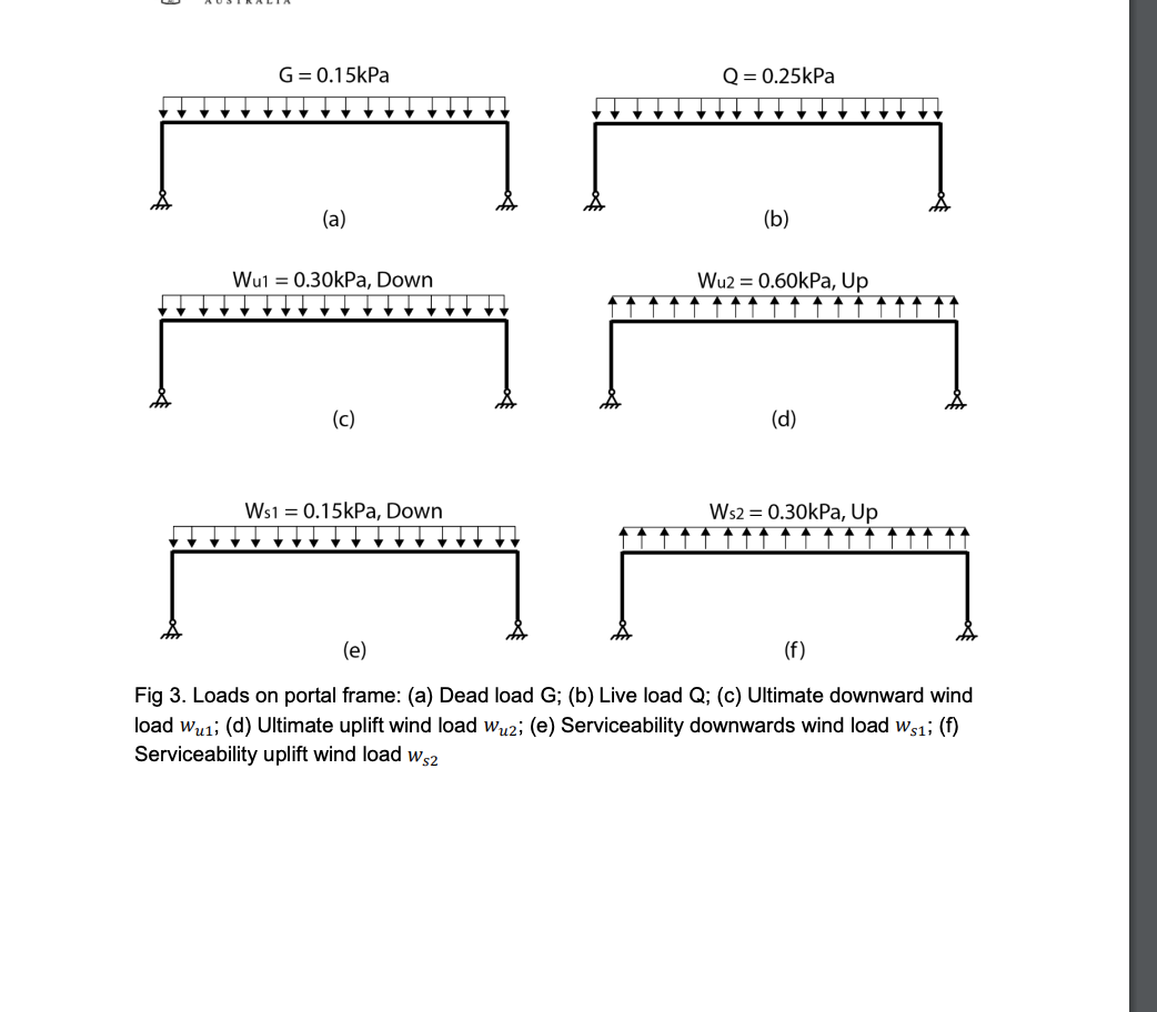 An industrial warehouse is shown in Fig. 1. The | Chegg.com