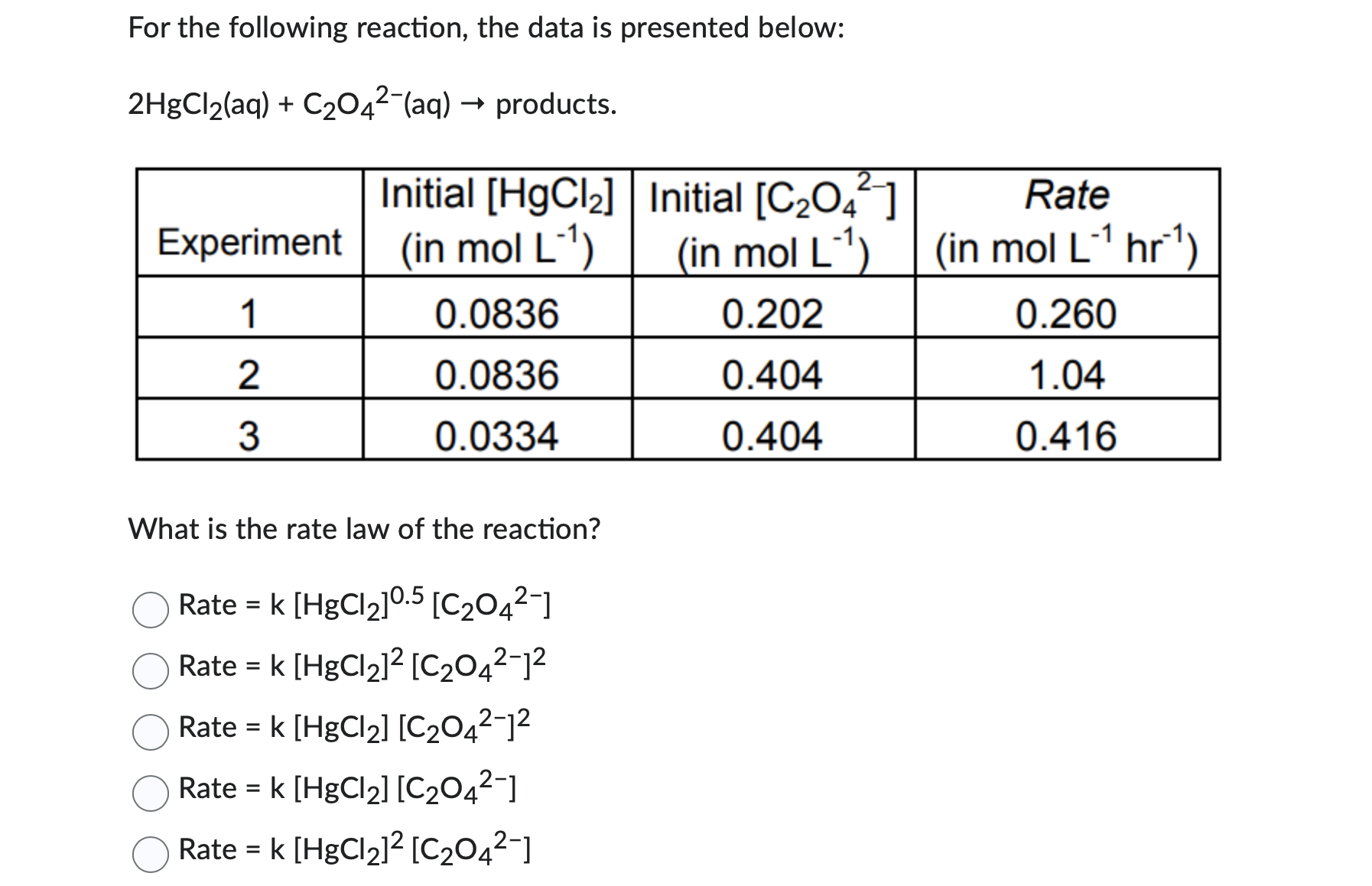 Solved For the following reaction, the data is presented | Chegg.com