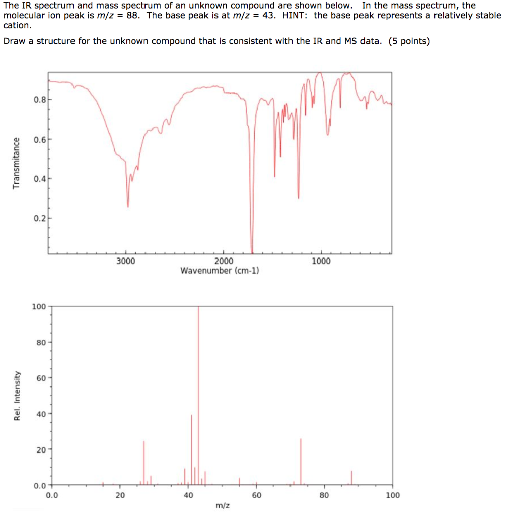 Solved The IR spectrum and mass spectrum of an unknown | Chegg.com
