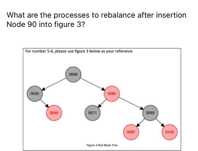 Solved Q1. Node 35 has Balance Factor of : a. -2b. -1c. 1d. | Chegg.com