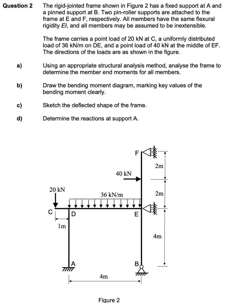 Solved n 2 The rigid-jointed frame shown in Figure 2 has a | Chegg.com