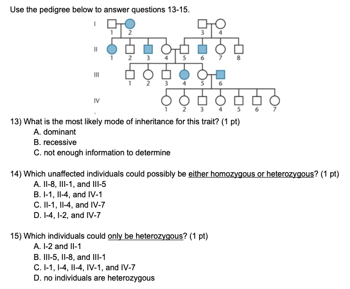 Solved Use the pedigree below to answer questions 13-15. 13) | Chegg.com