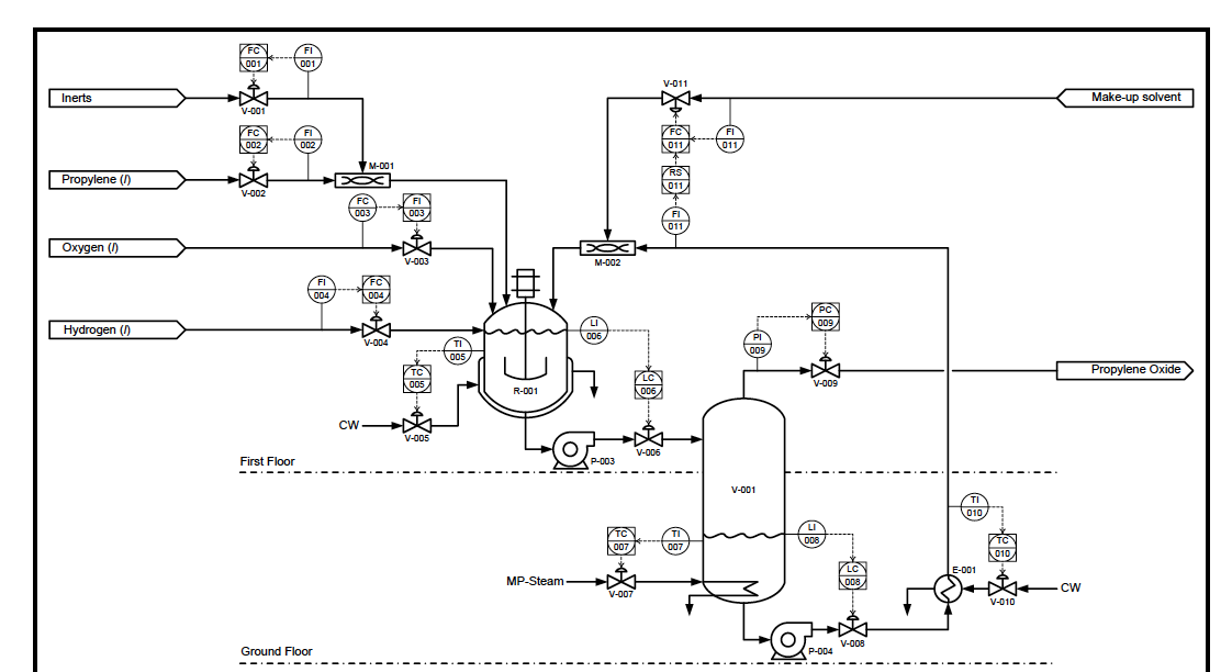 Solved *Identify loops, and write control objective, | Chegg.com