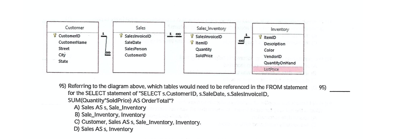 Solved o Customer Y CustomerID CustomerName Street City | Chegg.com