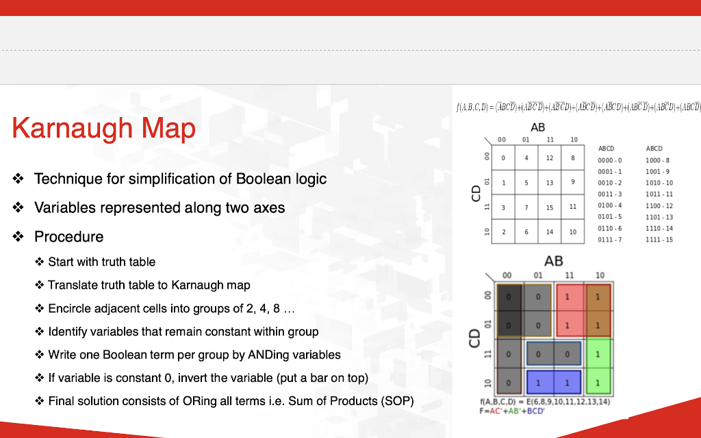 Solved For the K-Map example on slide. Provide | Chegg.com