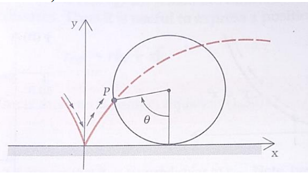 Solved A cycloid is the curve drawn by a point (such as P in | Chegg.com