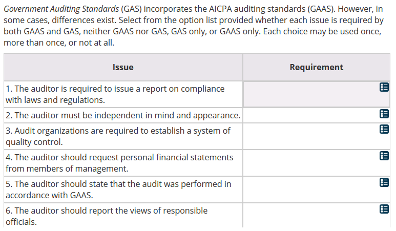 Solved Government Auditing Standards (GAS) incorporates the | Chegg.com