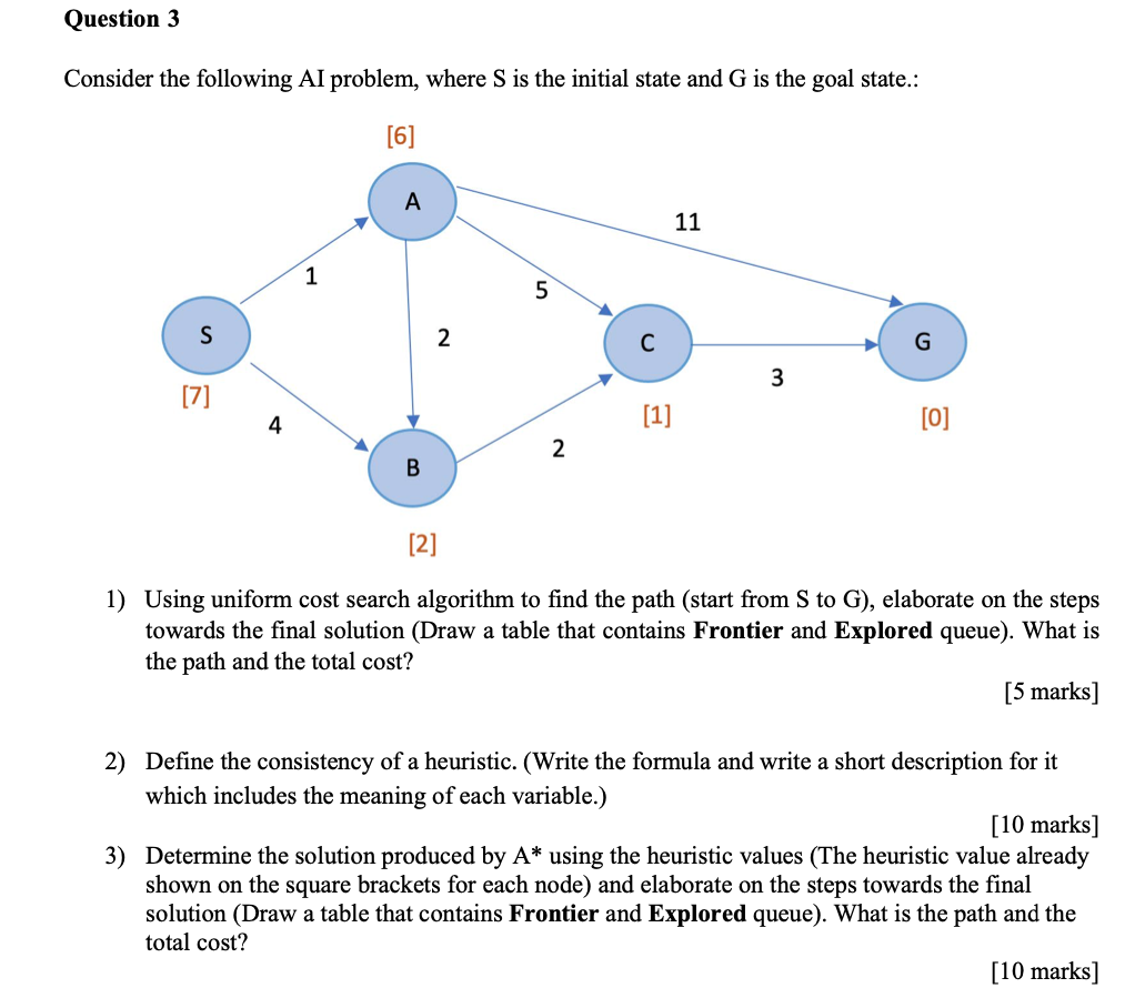 Solved Consider the following AI problem, where S is the | Chegg.com