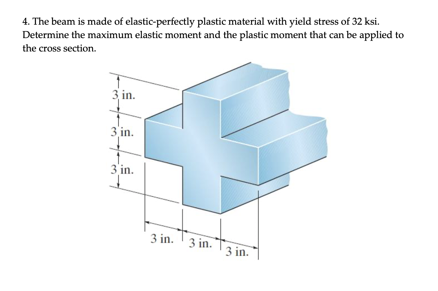 Solved 4. The beam is made of elastic-perfectly plastic | Chegg.com