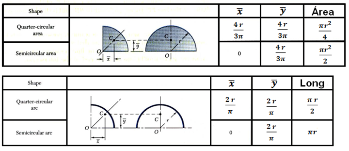 Solved The elevated water storage tank has a conical top and | Chegg.com