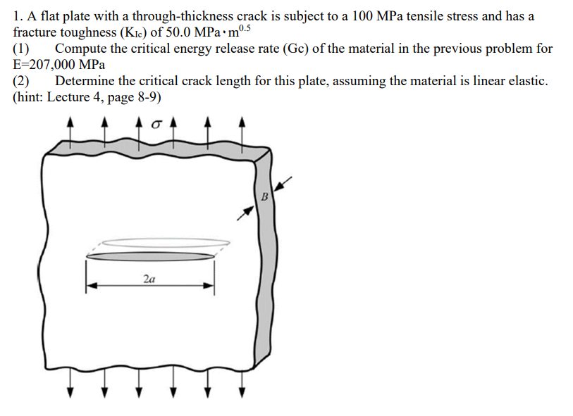 Solved 1. A flat plate with a through-thickness crack is | Chegg.com