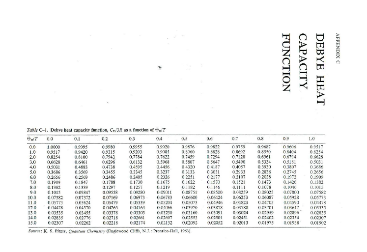 Solved 1. The Debye frequency of a solid is 4.18×1012 Hz. | Chegg.com