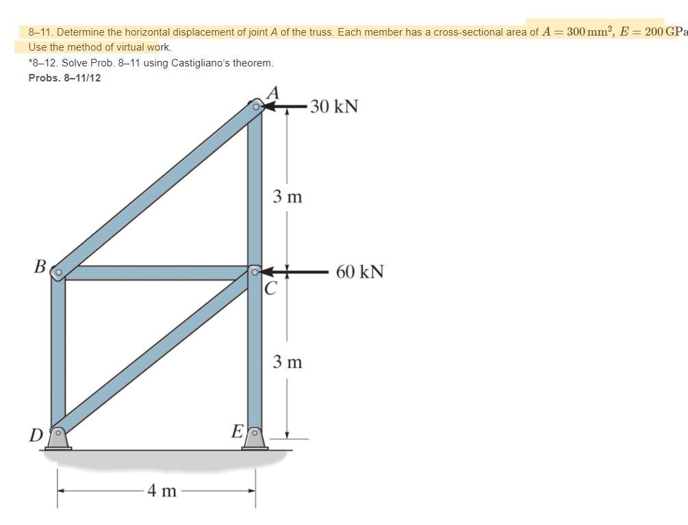 Solved 8-11. Determine the horizontal displacement of joint | Chegg.com