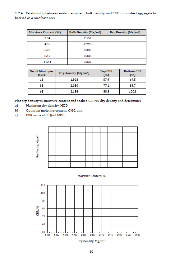 Solved 1.7.4 Relationship between moisture content, bulk | Chegg.com