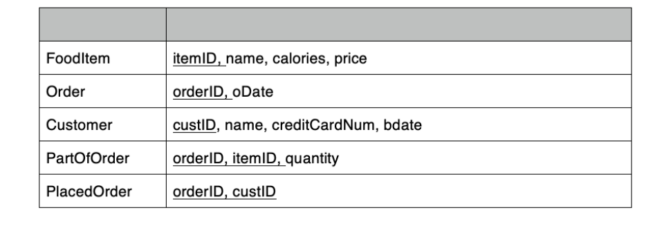 Solved Answer using SQL. A)Find the name and custID of all | Chegg.com