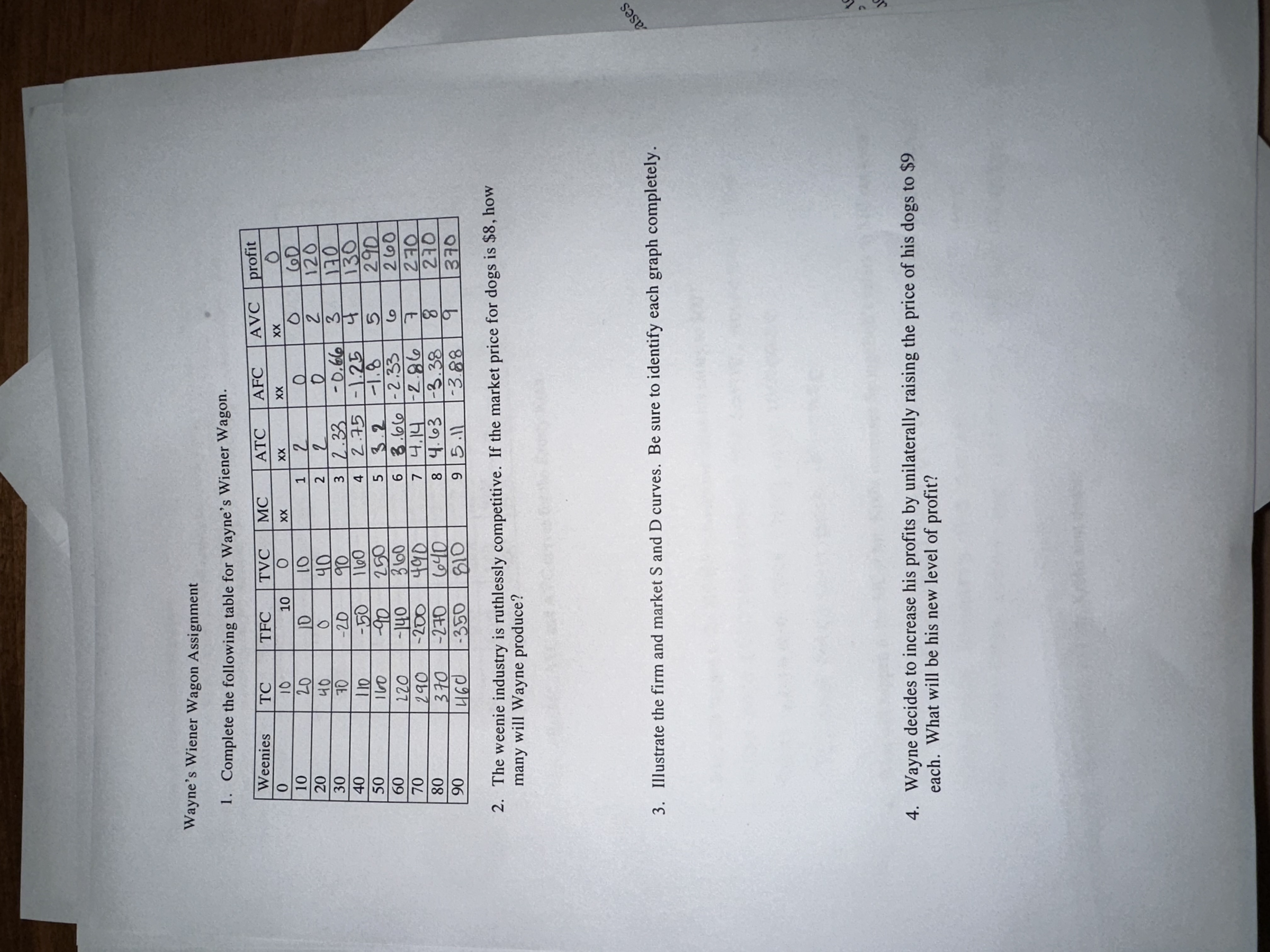 Solved 1. Complete the following table for Wayne's Wiener | Chegg.com