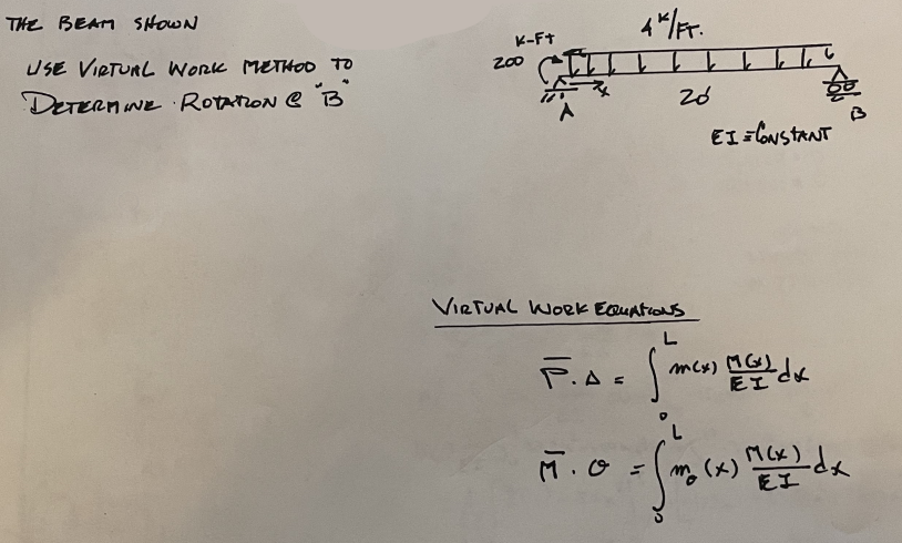 Solved For the beam shown, use virtual work method to | Chegg.com