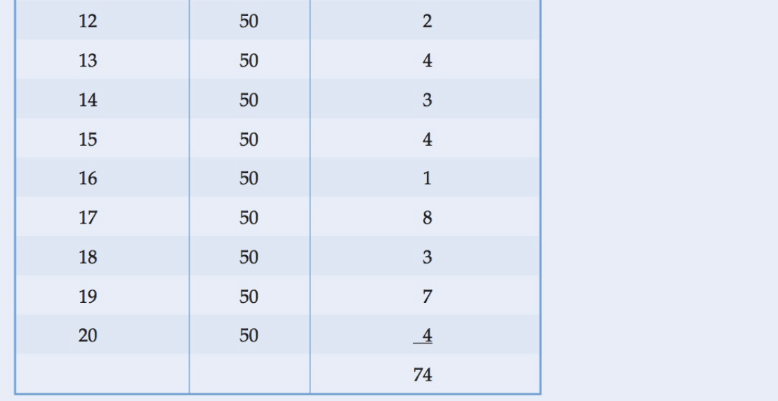 Solved Q5. Text p.252, Redo Example 6.5, u-chart 1) sample | Chegg.com