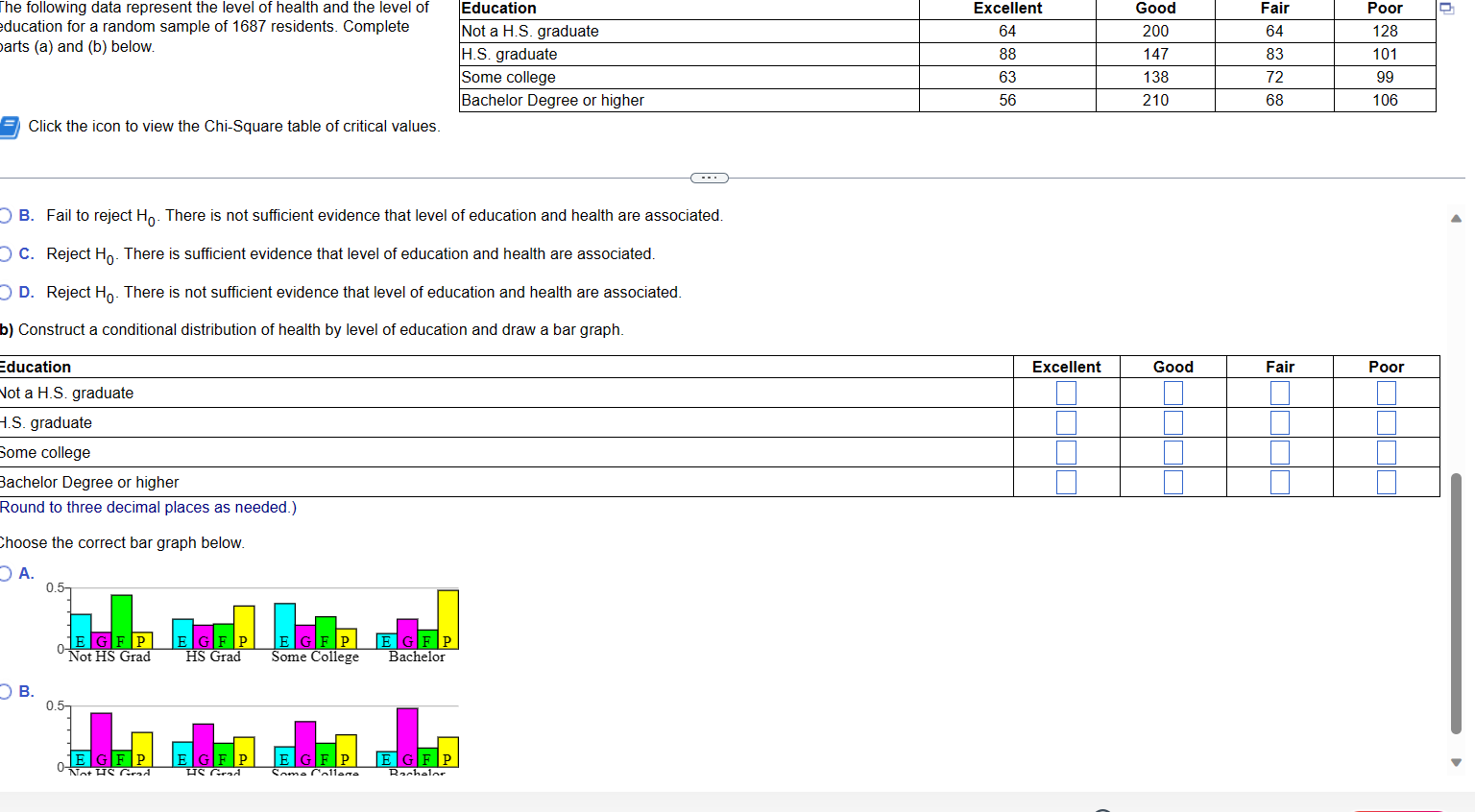 Solved ducation for a random sample of 1687 ﻿residents. | Chegg.com