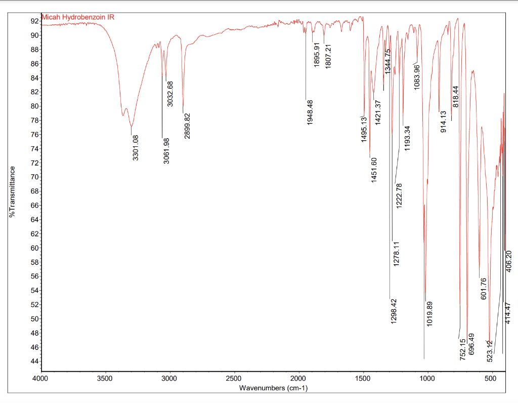 Solved Listed below are the H-NMR and IR spectra of | Chegg.com