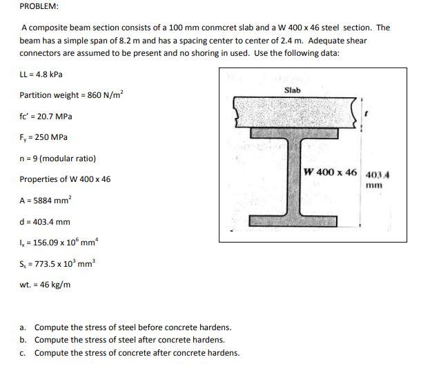 Solved PROBLEM: A composite beam section consists of a 100 | Chegg.com