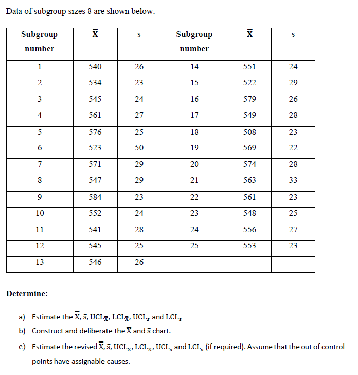 Solved Data of subgroup sizes 8 are shown below. X S | Chegg.com
