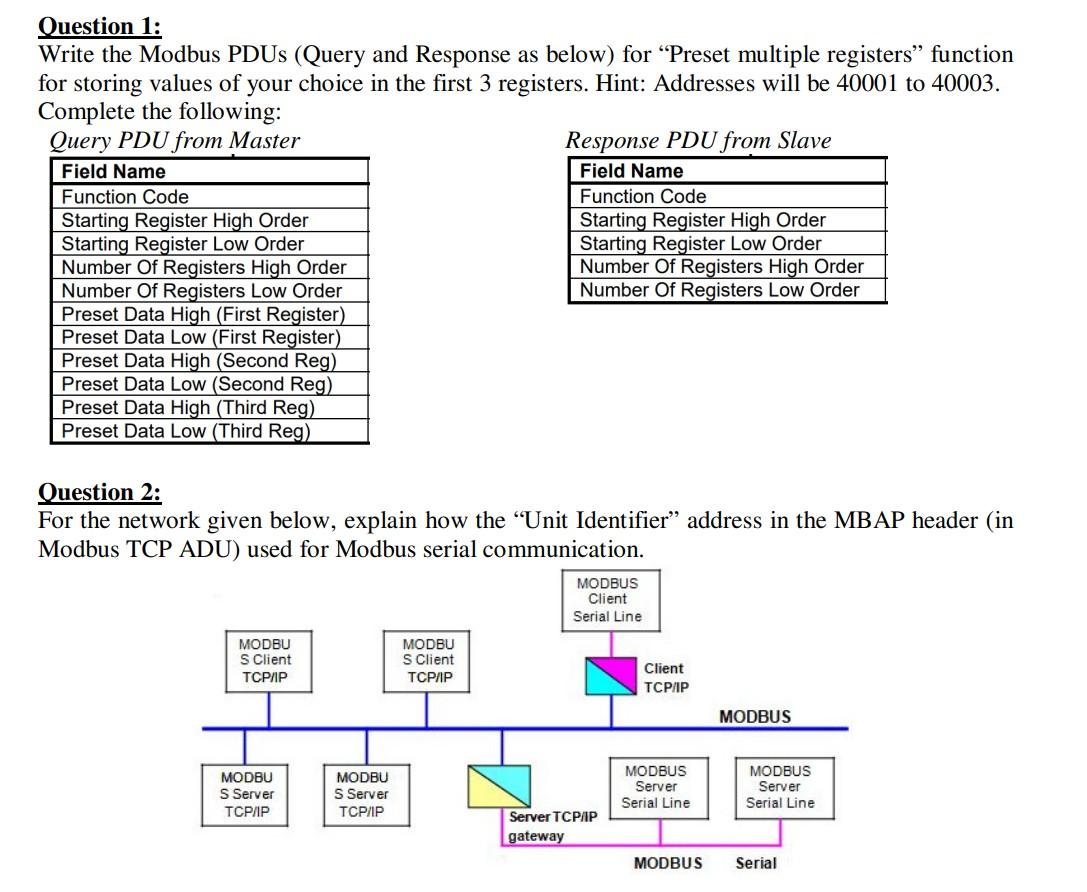 Question 1: Write the Modbus PDUs (Query and Response | Chegg.com