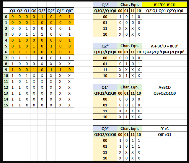 Solved \begin{tabular}{c|c|c|c|c|c|c|c|c|} \hline & Q3 & Q2 | Chegg.com
