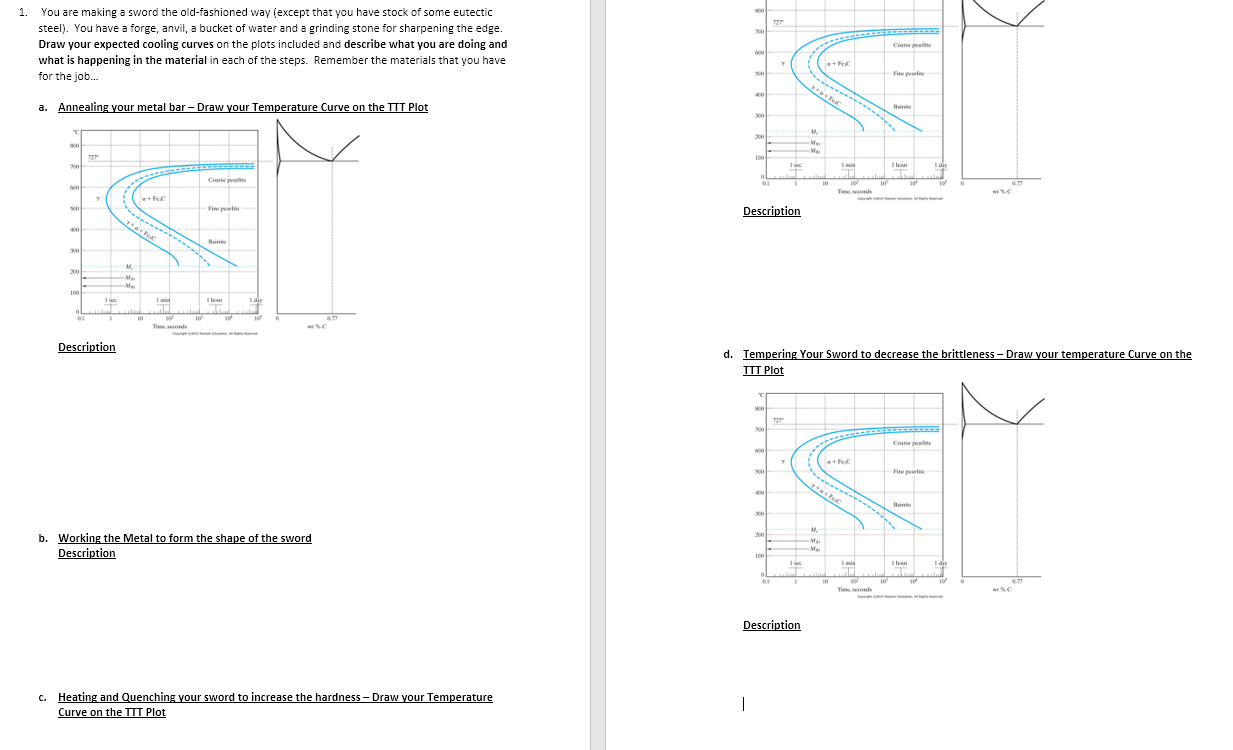 Solved Please Draw the temperature curve on the TTT plot for | Chegg.com