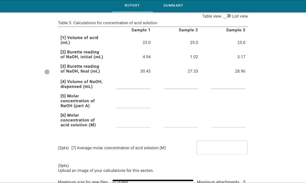Solved REPORT SUMMARY Table view List view Table 5. | Chegg.com