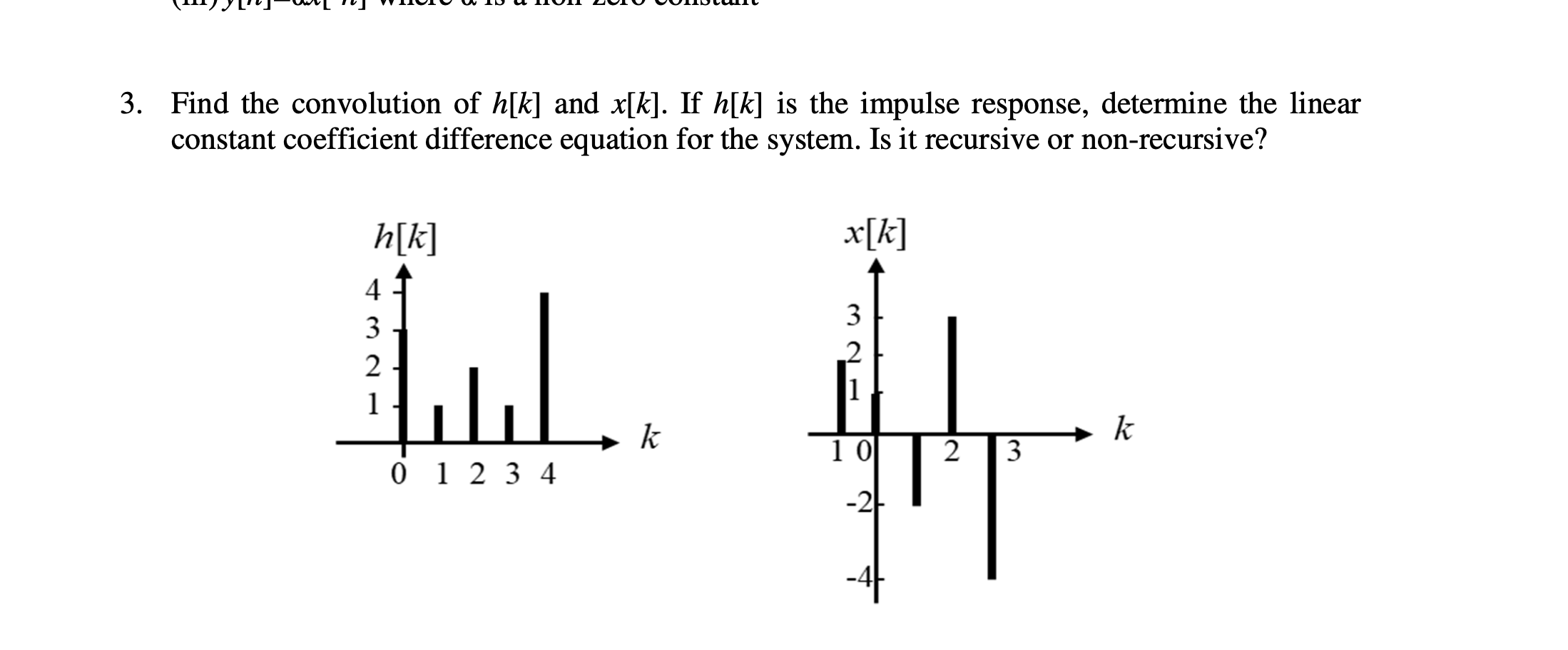 Solved Find the convolution of h[k] and x[k]. If h[k] is the | Chegg.com