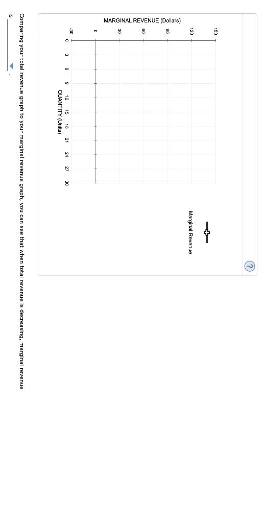 Solved Please answer each question fully and draw each graph | Chegg.com