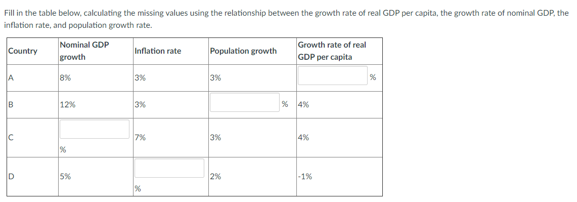 Solved Fill in the table below, calculating the missing | Chegg.com