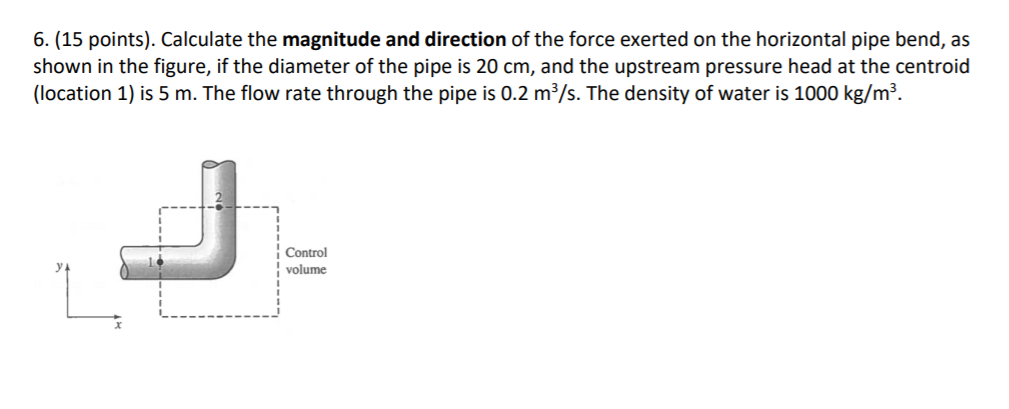 Solved 6. (15 points). Calculate the magnitude and direction | Chegg.com