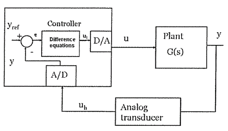 Solved The following picture illustrates a digital position | Chegg.com