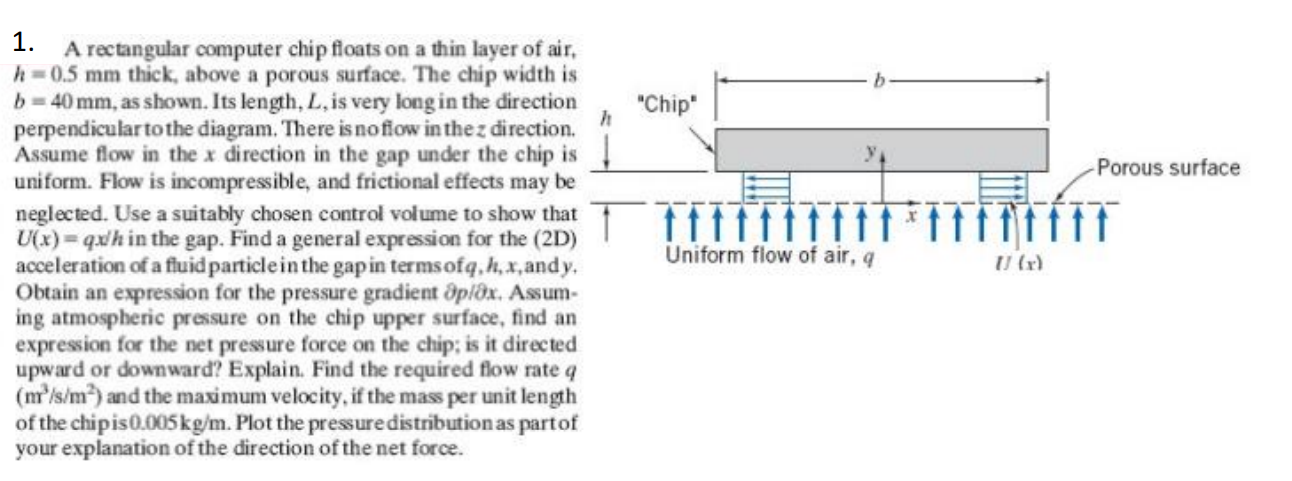 Solved Porous surface 1. A rectangular computer chip floats | Chegg.com