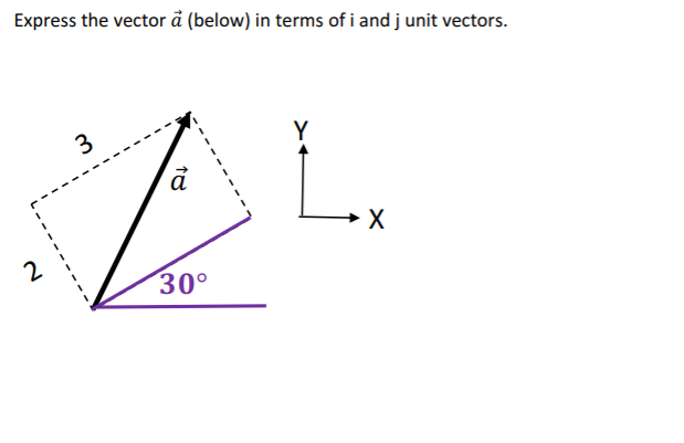 Solved Express the vector å (below) in terms of i and j unit | Chegg.com