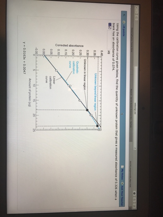 Solved Using the calibration curve given below, find the | Chegg.com