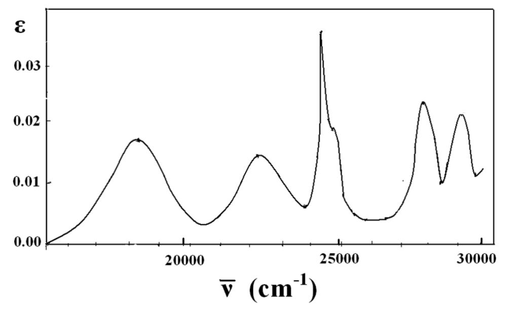 Solved The following is the absorption spectrum of | Chegg.com