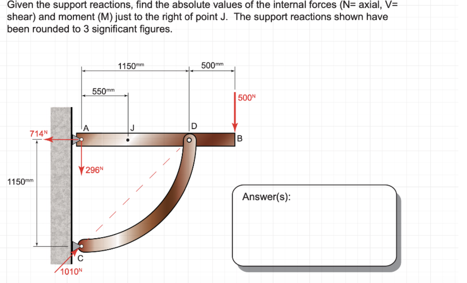Solved Given the support reactions, find the absolute values | Chegg.com