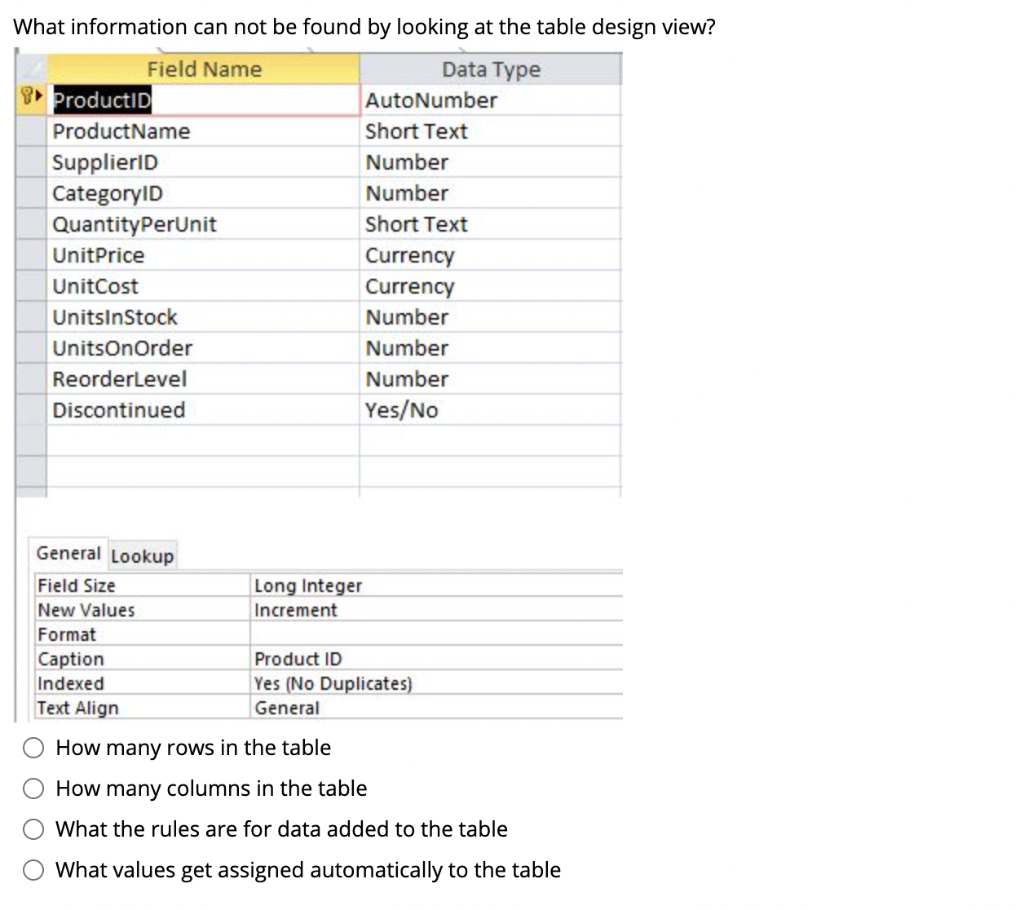 Solved What information can not be found by looking at the | Chegg.com
