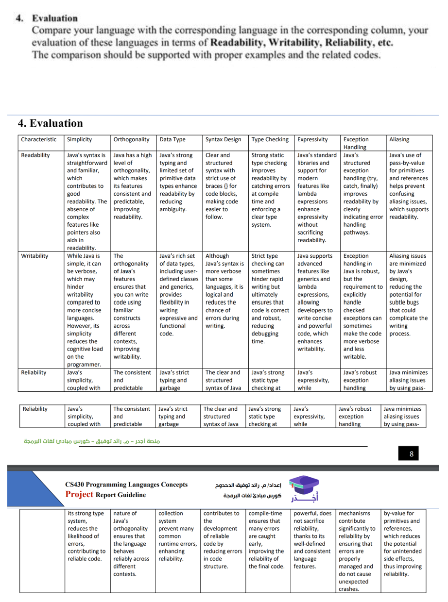 Solved by an EXPERT I want a table like this for Swift language + ﻿code | Chegg.com