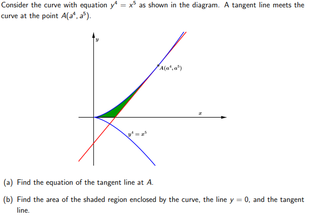 Solved Consider the curve with equation y* = x5 as shown in | Chegg.com