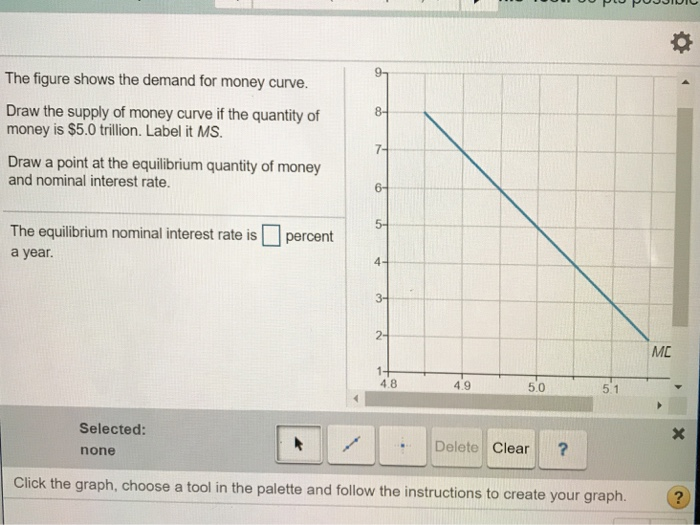 Solved The figure shows the demand for money curve. Draw the | Chegg.com