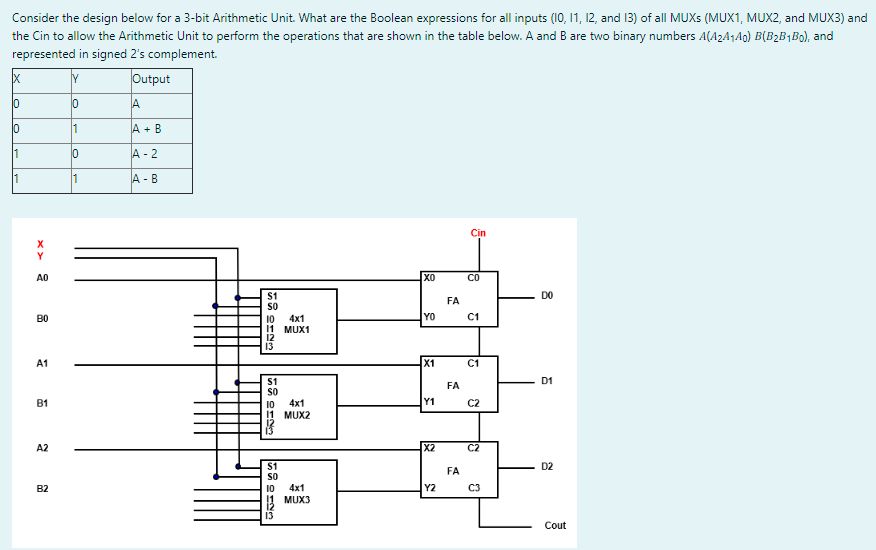 Solved Tough and good explanation please if MUX1 I1 IS B0 | Chegg.com