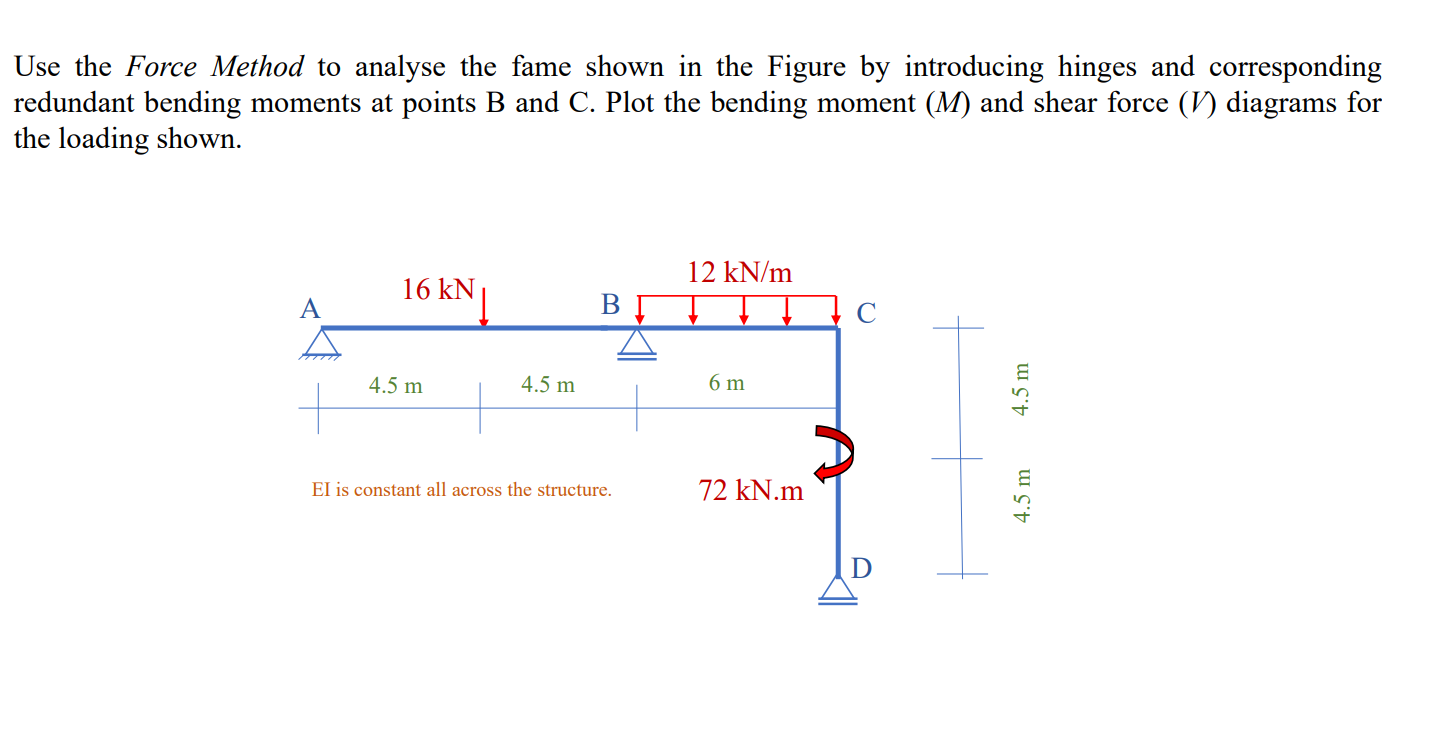Solved Use the Force Method to analyse the fame shown in the | Chegg.com