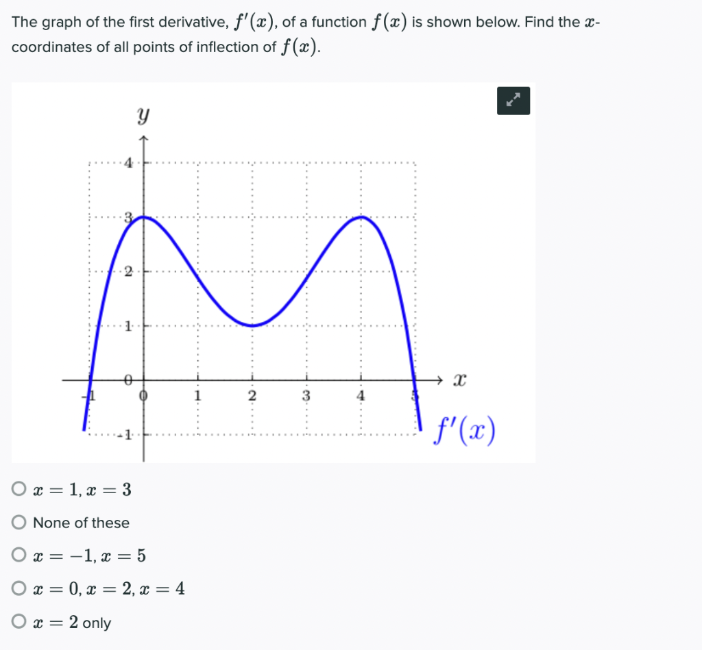Solved The graph of the first derivative, f'(x), of a | Chegg.com